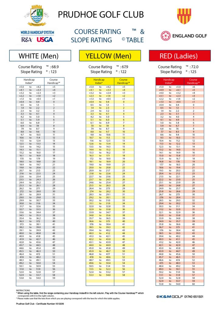 Course Rating and Slope Rating Table – Prudhoe Golf Club